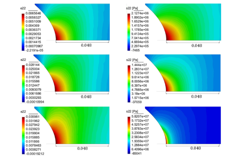 On the use of implicit constitutive relations to model the behaviour of ...