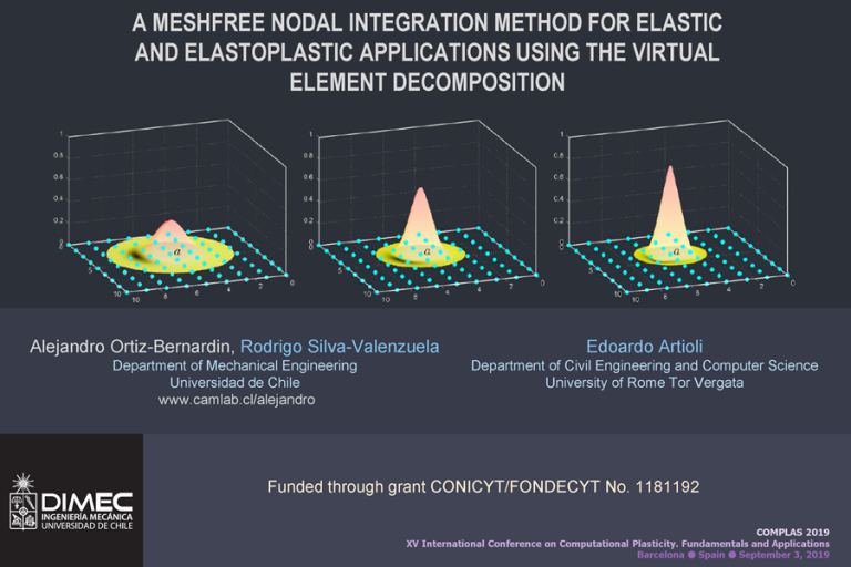 A Meshfree Nodal Integration Method for Elastic and Elastoplastic Applications Using The Virtual ...